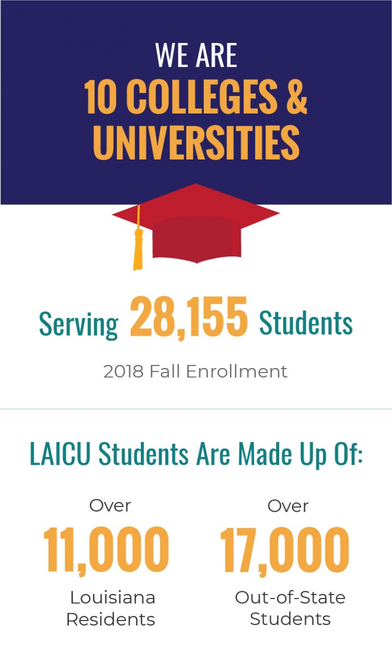 Louisiana Association of Independent Colleges & Universities
